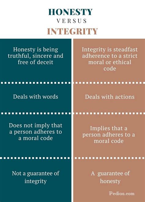 difference between open and closed questions artofit