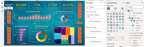 Mohamed Saad On Linkedin Dataanalysis Interactivedashboard