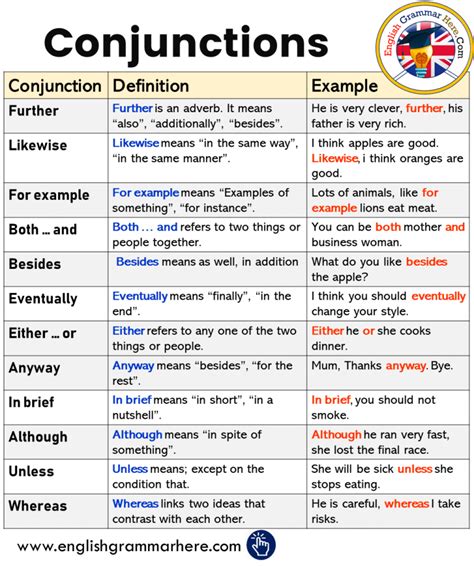 Sentences Of Conjunction Definition And Example Sentences English Grammar Here