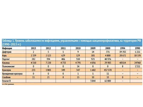 Национальный календарь прививок презентация онлайн