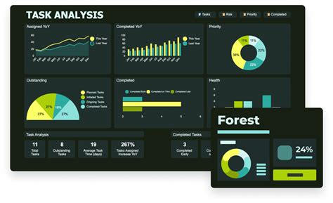 Smartsheet Dashboard Design Color Themes Smartsheet Smartsheet Dashboard Design Color Themes Smartsheet