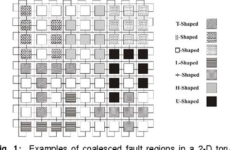 Figure 1 From Fault Tolerant Routing Algorithms For A Massively Parallel Machine Semantic Scholar