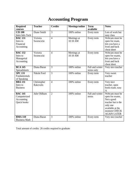 Accounting Program Pdf