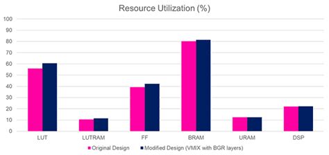 Rpi Camera Fun With Zynq Ultrascale Rpi Cam V2 Element14 Community