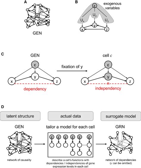 Figure 1 From A Set Theoretic Definition Of Cell Types With An