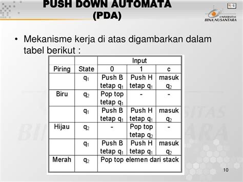 Ppt Pertemuan 11 Push Down Automata Pda Powerpoint Presentation Free Download Id3616943