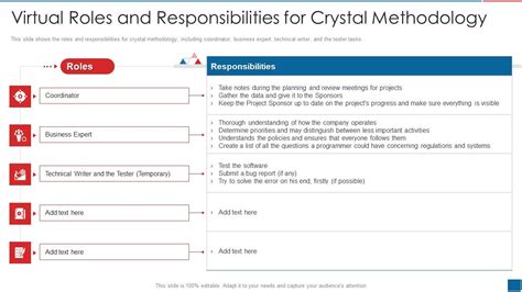 Agile Crystal Method Virtual Roles And Responsibilities For Crystal