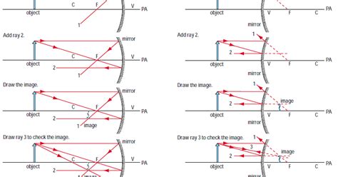 My Physics Webschool Ray Diagram