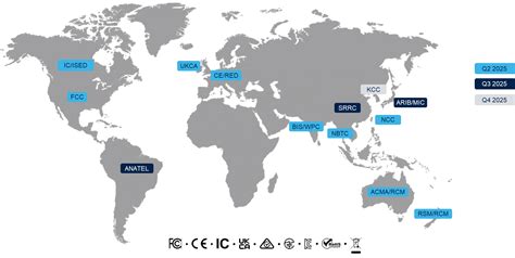 File Connectivity St67w611m1 Overview 1747907035477 Png Stm32mcu