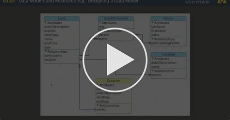 15 4 designing a data model data models and relational sql coursera