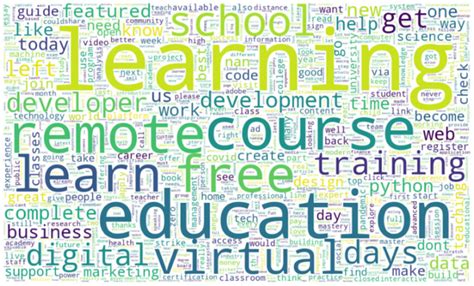 Word Cloud Of Frequent Words In The Dataset Download Scientific Diagram