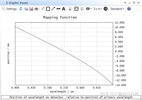 Zmeax 如何设计光谱仪——理论依据 知乎