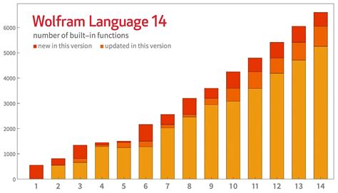 Mathematica 14 0 Released R Math