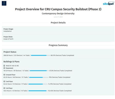 Physical Security Lifecycle Management Series Install SiteOwl