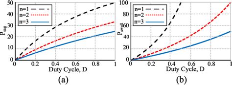 Figure 13 From A Direct Acac Switched Capacitor Converter With Input Series Output Parallel And