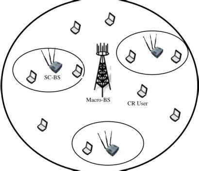 Optimization Of Energy Efficiency Introduction To Massive MIMO And Small Cells