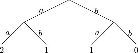 The Decision Problem Of Example 31 Download Scientific Diagram