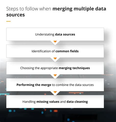 Data Preprocessing A Comprehensive Step By Step Guide