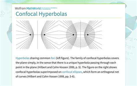 Confocal Hyperbolas From Wolfram Mathworld