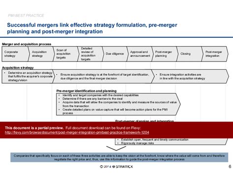 PPT Post Merger Integration PMI Best Practice Framework 28 Slide