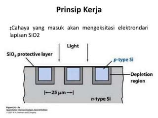 Detektor Photodiode Array PPTX