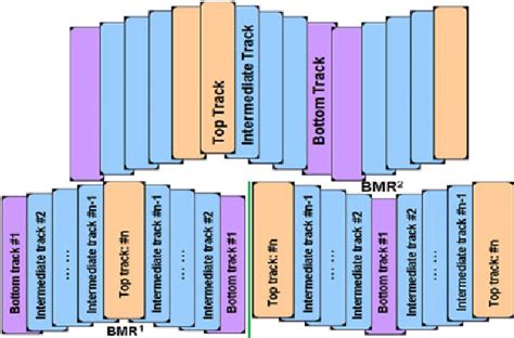 Figure 1 From Architecture For Hard Disk Drives Semantic Scholar