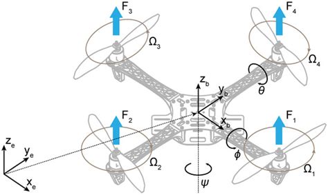 Fractal Fract Free Full Text Neural Network Based Adaptive Fractional Order Backstepping