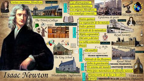 Infografía De Isaac Newton MXEDUSA