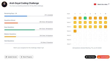 Crackyourplacement Crackyourinternship Rayella Sruthin Teja Posted On The Topic Linkedin