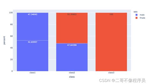Python｜plotly数据可视化一网打尽（代码应用场景） 阿里云开发者社区