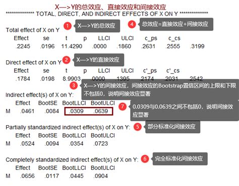 Spssprocess—简单and平行and链式中介模型process模型图手册 Csdn博客