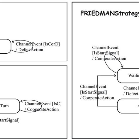 Communication Sequence Diagram Of The Extended Ipd Model Download
