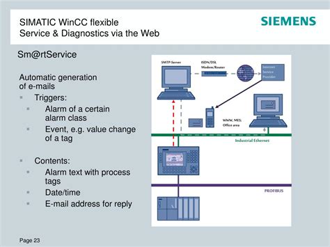PPT SIMATIC HMI PowerPoint Presentation Free Download ID 6873804
