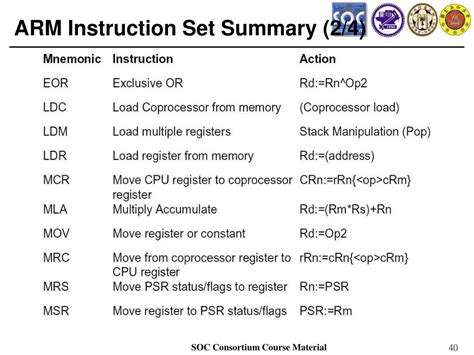 Ppt Arm Instruction Sets And Program Powerpoint Presentation Free Download Id3272729