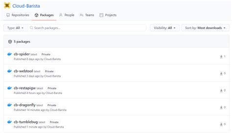 getting started with github container registry yunkon kim test on
