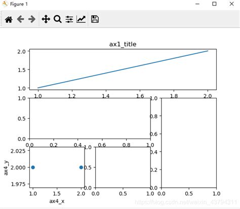 Python Matplotlib（简短实用），多图显示，图中图请阅读下面一段程序import Matplotlibpyplot As