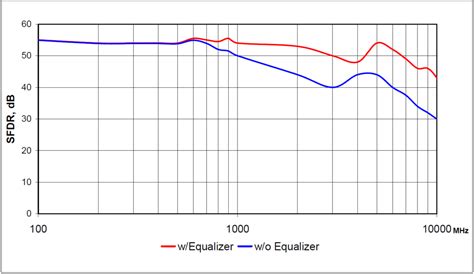 FPGA Accelerated RF Wideband Measurements Guzik Technical Enterprises