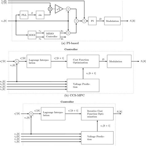 a single phase transformerless t type multilevel inverter based dvr