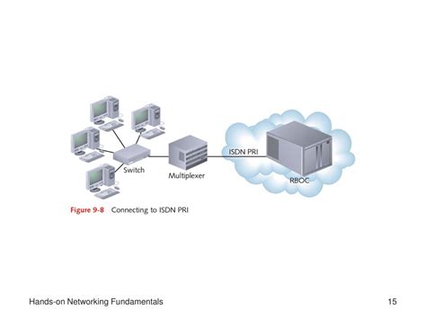 ppt hands on networking fundamentals powerpoint presentation free