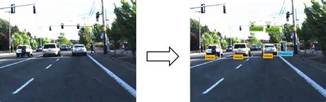 Deep Learning For Automated Driving Part 1 Vehicle Detection Artificial Intelligence