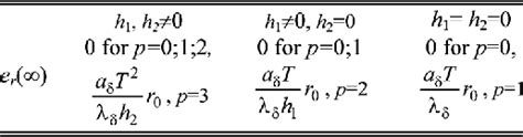 Table Ii From Discrete Time Velocity Servo System Design Using Sliding Mode Control Approach