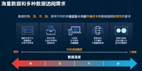 数据量暴增下如何降低存储成本，亚马逊云科技有话说天极大咖秀