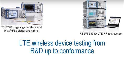 Telecom Knowledge And Experience Sharing LTE Basic Part