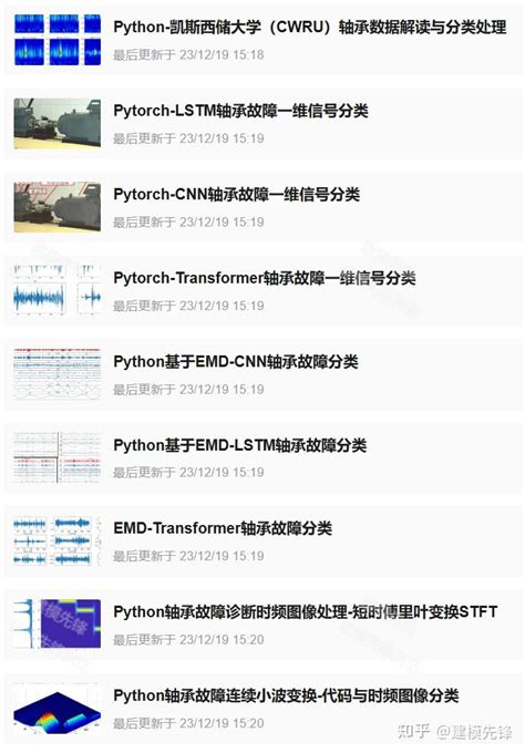python轴承故障诊断入门教学 知乎