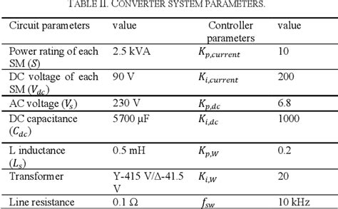 table ii from power control strategy for cascaded 3l npc converters