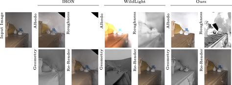 GaNI Global And Near Field Illumination Aware Neural Inverse Rendering