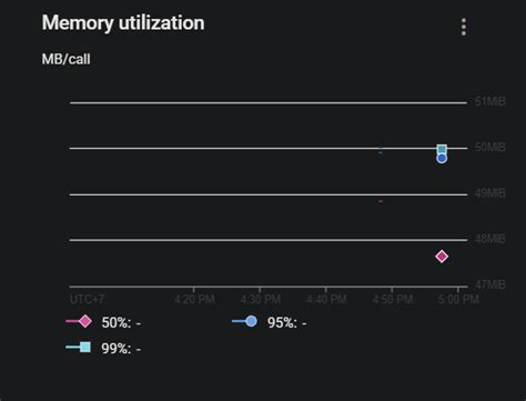 GCP Cloud Functions Customize Your Serverless Workflow