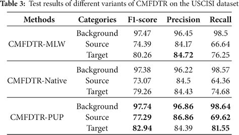 Cmc Free Full Text Image Copy Move Forgery Detection And Localization Method Based On