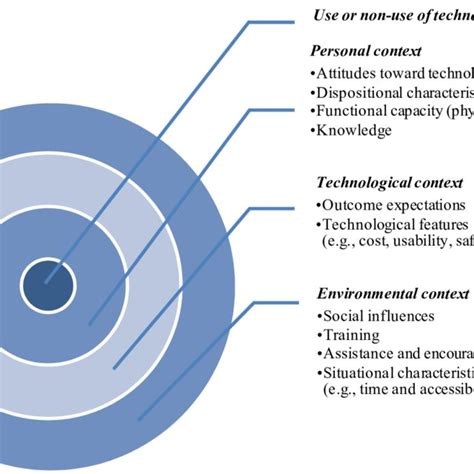 The Grounded Model Based On Qualitative Data Download Scientific Diagram