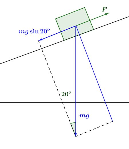 Position Vector Formula Examples Video Lesson Transcript Study Com